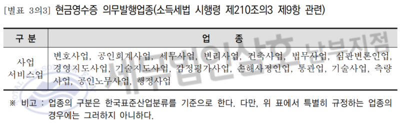 성실신고확인대상자 기준과 신고 방법 안내 네이버 블로그